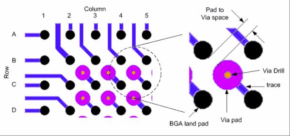Recommended routing for BGA MSP430F5328IZQE (S-PBGA-N80) - MSP low ...