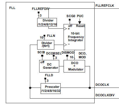 Critique my clock settling code - MSP low-power microcontroller forum ...