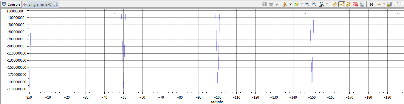 Another (hopefully) fast F28M35H52C1 question - C2000 microcontrollers ...