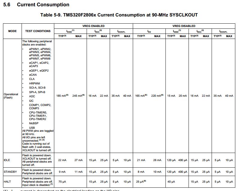 Regarding Control Card TMS320F28069 - C2000 microcontrollers forum ...