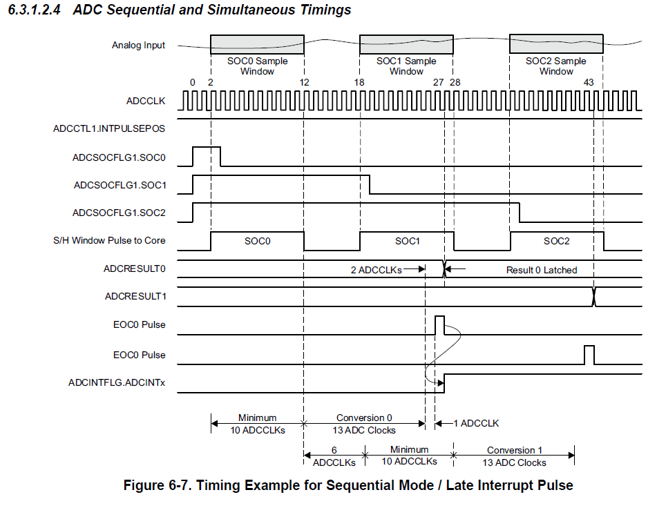 ADC Timing when ACQPS > 6 - C2000 microcontrollers forum - C2000™︎ microcontrollers - TI E2E ...