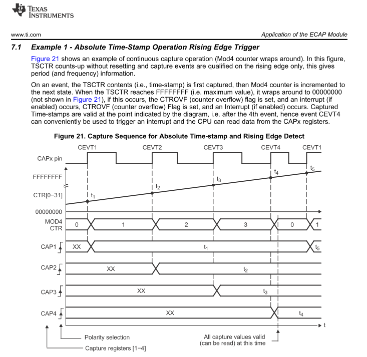 F28027 Measure period using ecap failure - C2000 microcontrollers forum - C2000™︎ ...