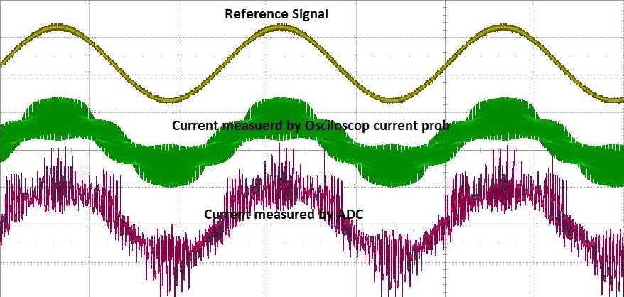 PI current regulator for resistive load using TMS320f28335 - C2000 ...
