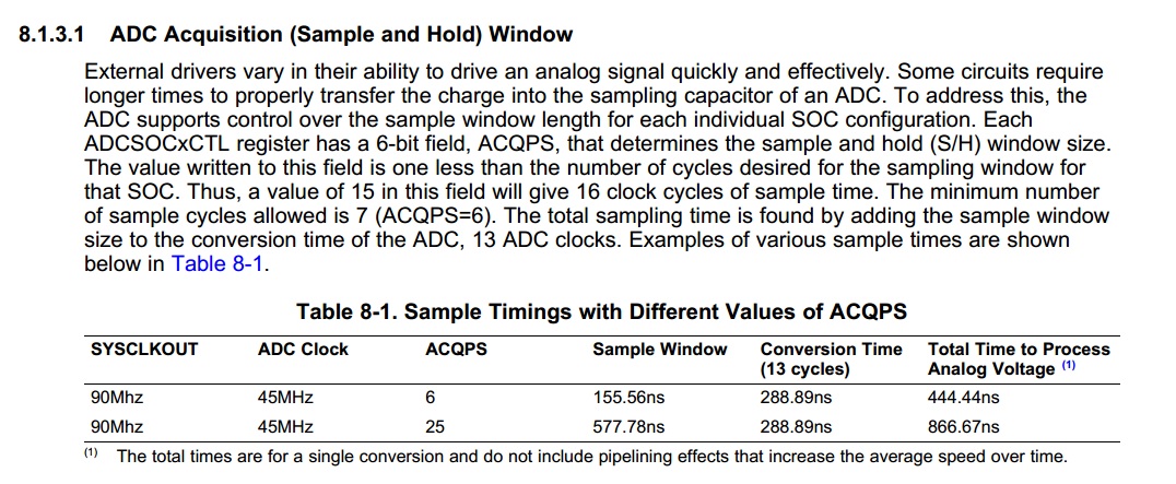 Adc Timing When Acqps 6 C2000 Microcontrollers Forum C2000™︎ Microcontrollers Ti E2e