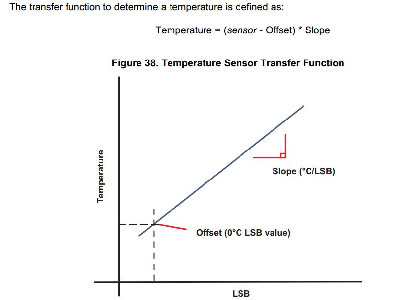 F2837xD Internal Temperature Sensor - C2000 microcontrollers forum - C2000™︎ microcontrollers ...