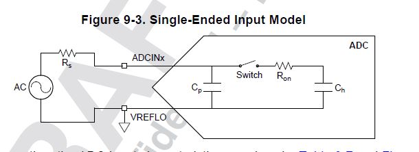 TMS320F28377D Advisory "ADC: ADC Input Multiplexer Connection at ...