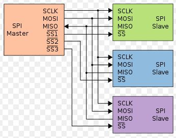 SPI communication between two F28069 Control Sticks - C2000 microcontrollers forum - C2000™︎ ...