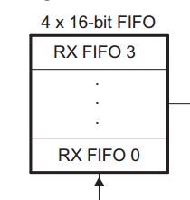 SPI buffer writing 5x16 - C2000 microcontrollers forum - C2000™︎ microcontrollers - TI E2E ...