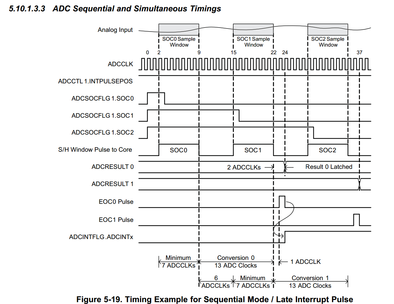 ADC EOC jitter on F28069 - C2000 microcontrollers forum - C2000™︎ microcontrollers - TI E2E ...