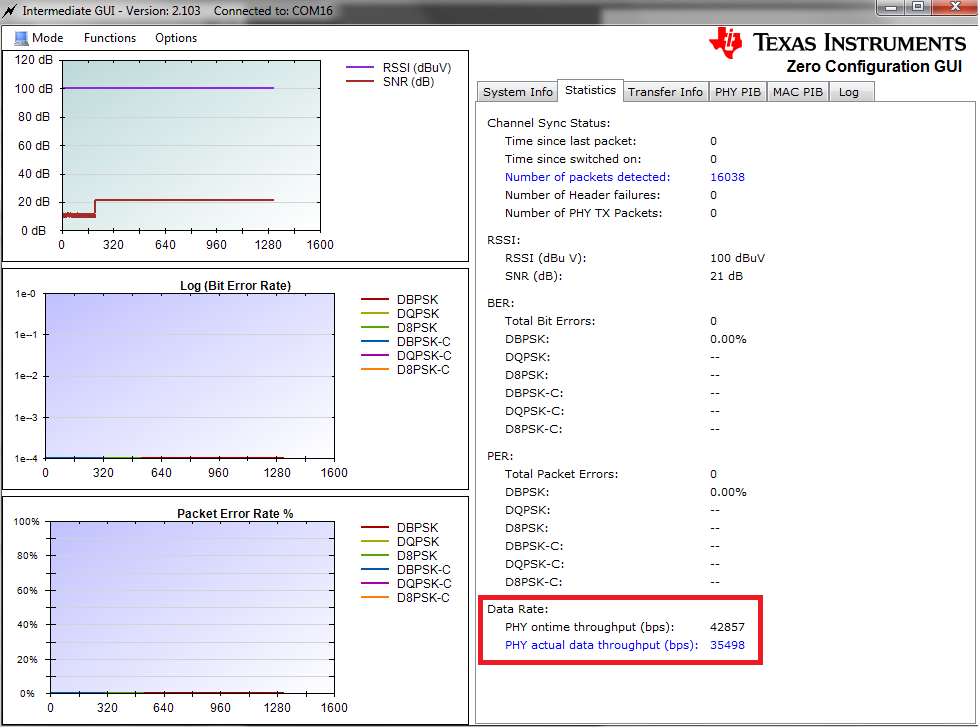 TMDSPLCKIT-V3 Ontime Throughput vs Actual Data Throughput - C2000 ...