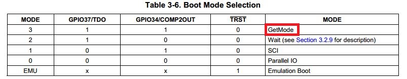 Piccolo F28027 BOOT Mode problem - C2000 microcontrollers forum - C2000™︎ microcontrollers - TI ...