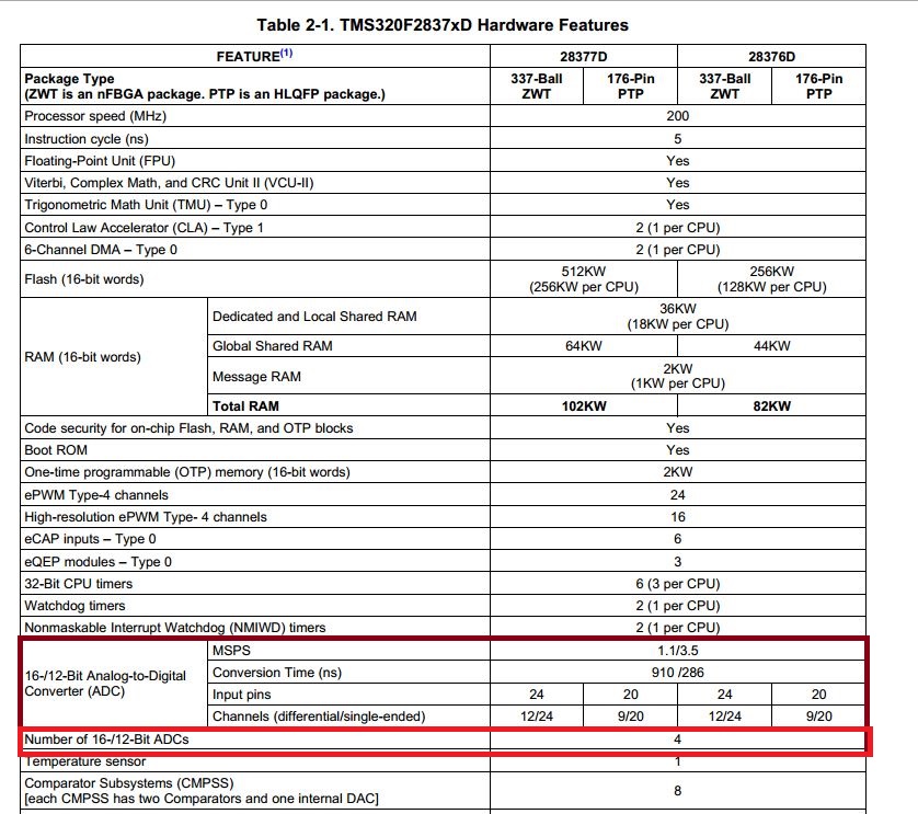 F28377D ADC, EMIF, DMA - missing info - C2000 microcontrollers forum - C2000™︎ microcontrollers ...