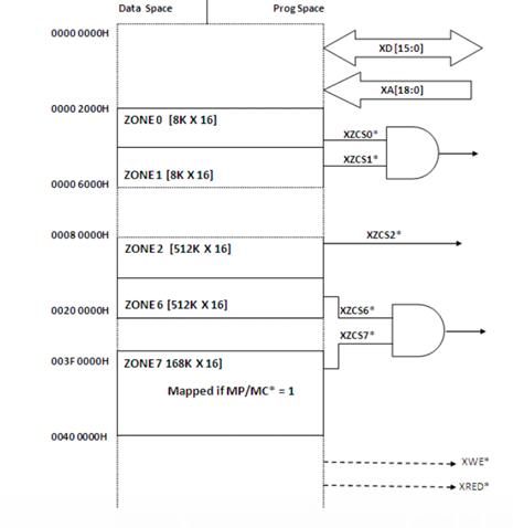 Problem related to MAX526 Dac connected to TMS320f2812 - C2000 microcontrollers forum - C2000™︎ ...