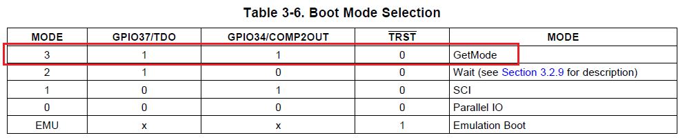TMS320F28027 XRS PIN Toggle - C2000 microcontrollers forum - C2000™︎ microcontrollers - TI E2E ...