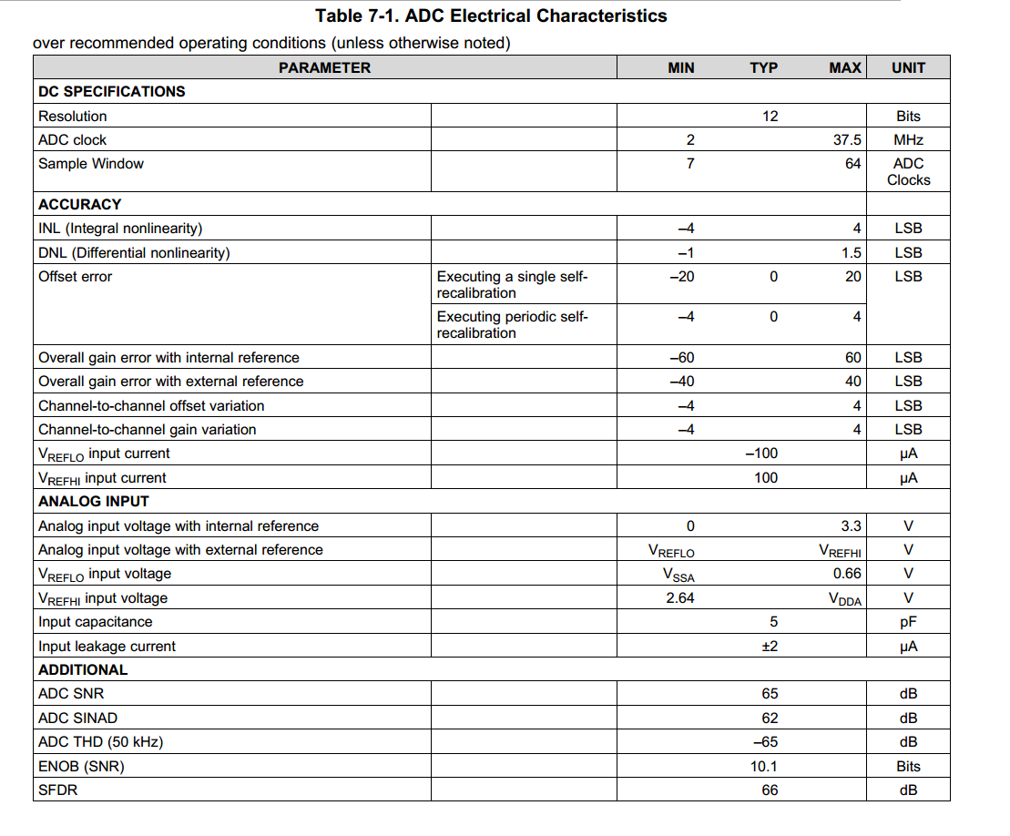Concerto ADC Vrefhigh impedance - C2000 microcontrollers forum - C2000™︎ microcontrollers - TI ...