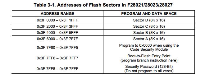 Piccolo F28027 BOOT Mode problem - C2000 microcontrollers forum - C2000™︎ microcontrollers - TI ...