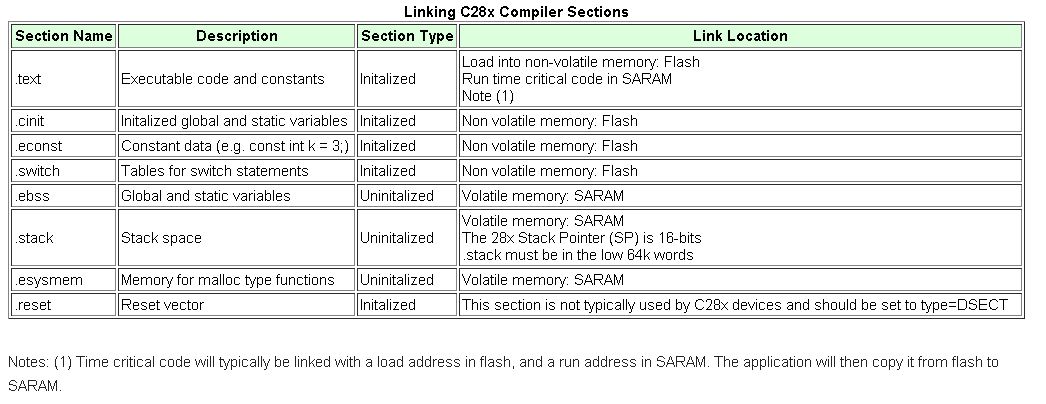 Running From Flash, where initialized global variable are located - C2000 microcontrollers forum ...