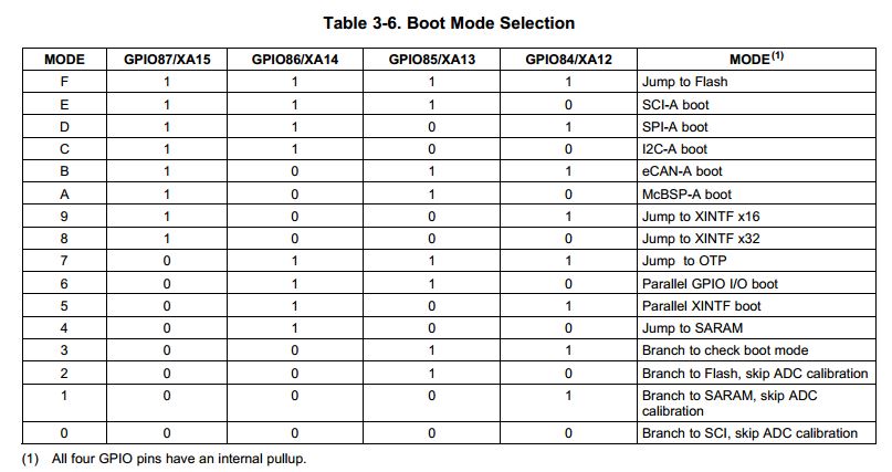 TMS320F28335 reset input XRS held low by watchdog - C2000 microcontrollers forum - C2000™︎ ...