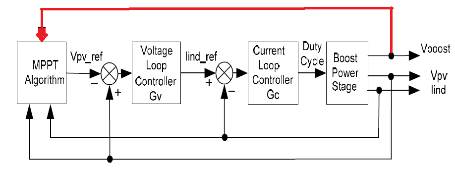 HV_SOLAR DC/DC output voltage ripple - C2000 microcontrollers forum ...
