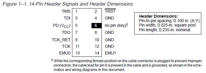 TMS320F28069M XRS Pin self resetting - C2000 microcontrollers forum - C2000™︎ microcontrollers ...