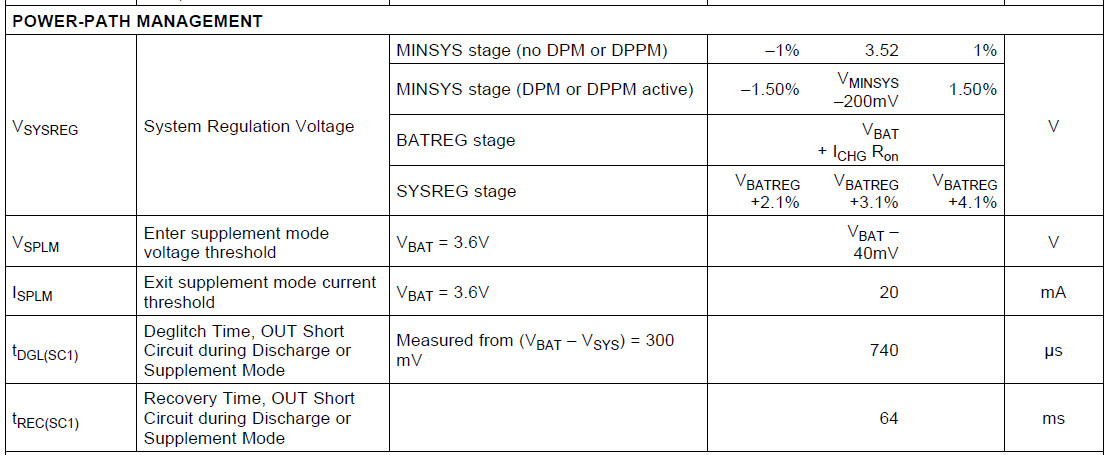 bq24253 output voltage - Power management forum - Power management - TI E2E support forums