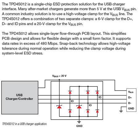 BQ24032A Output Ringing - Power management forum - Power management ...