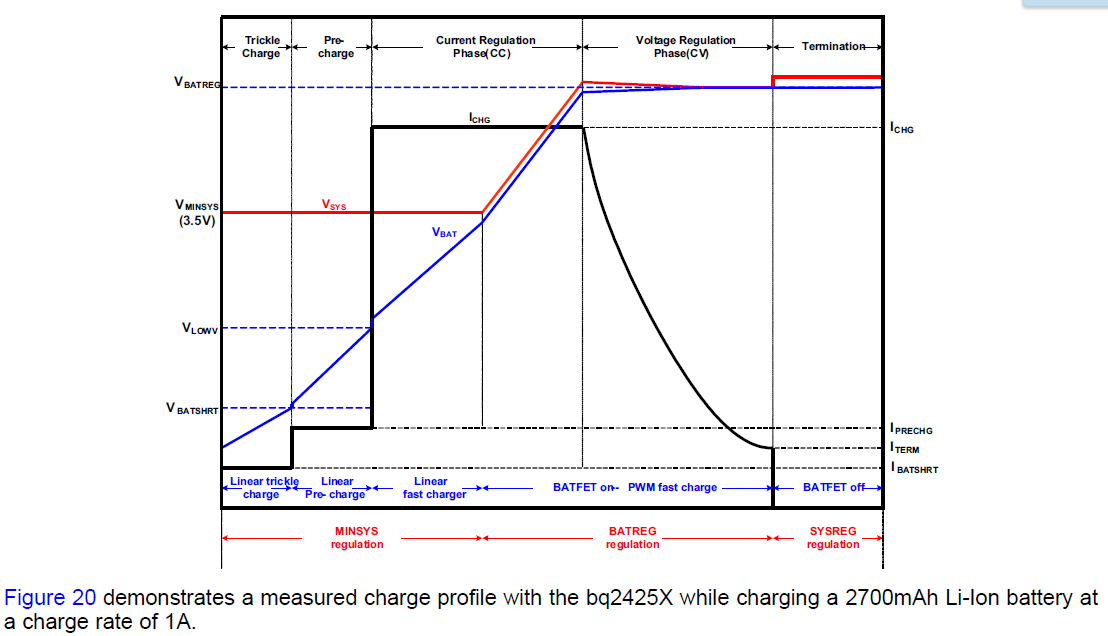 bq24253 output voltage - Power management forum - Power management - TI E2E support forums