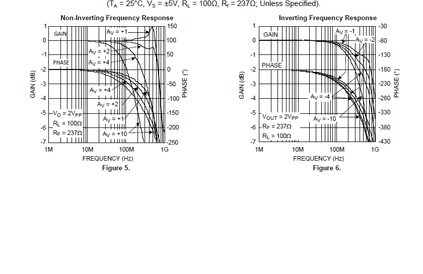 How to see the bode plot of a CFB - Amplifiers forum - Amplifiers - TI E2E support forums