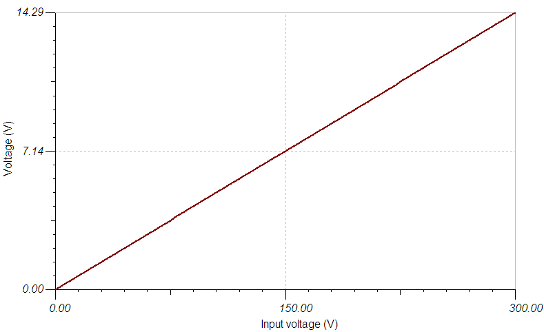 INA149 Common-mode operating range Vs Power-supply voltage - Amplifiers ...
