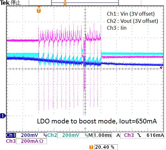 TPS61020 / Behavior at LDO mode with load - Power management forum - Power management - TI E2E ...