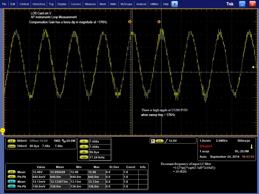 TPS54620 Amplifier Gain Affected by Switching - Power management forum - Power management - TI ...