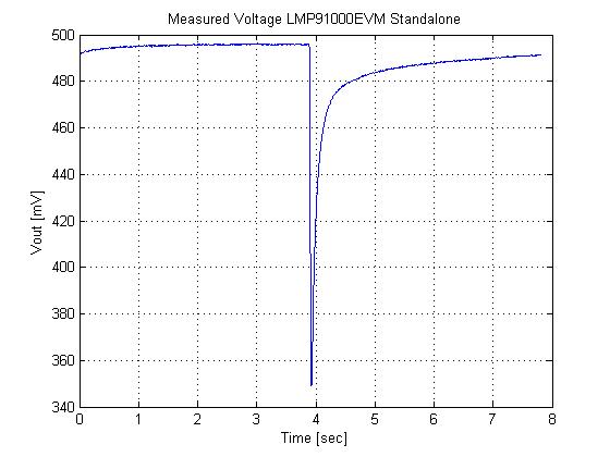 LMP91000 PRECISION PROBLEM - Simulation, hardware & system design tools ...