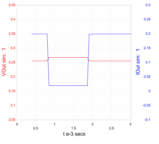 Tps79901 Q1 Load Transient Simulation Result Simulation Hardware And System Design Tools Forum