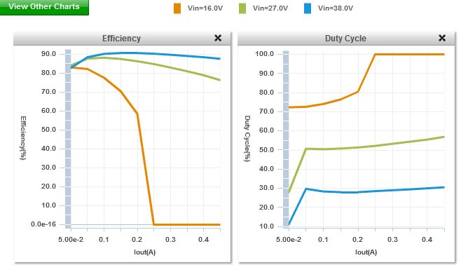 LM3478 WEBENCH Problem - Simulation, hardware & system design tools forum - Simulation, hardware ...