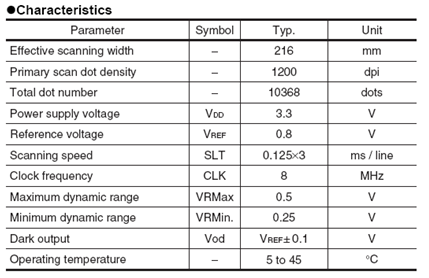 LM98620: Analog input range and datasheet - Data converters forum ...