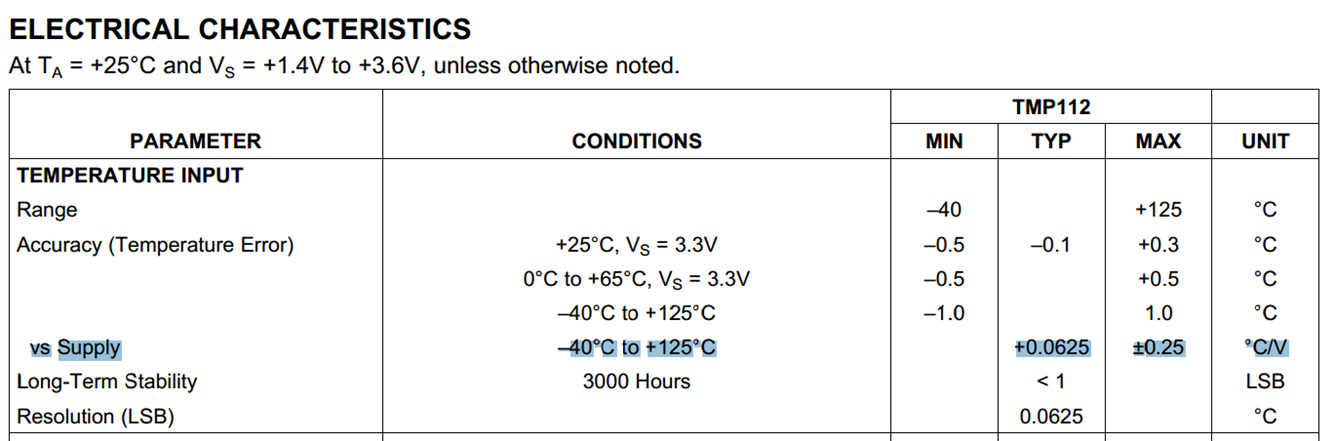 TMP112 accuracy - Sensors forum - Sensors - TI E2E support forums