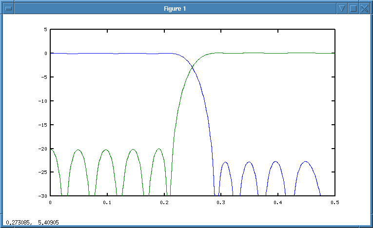 ADS5263 Built-in Digital Filter Coefficients - Data converters forum ...