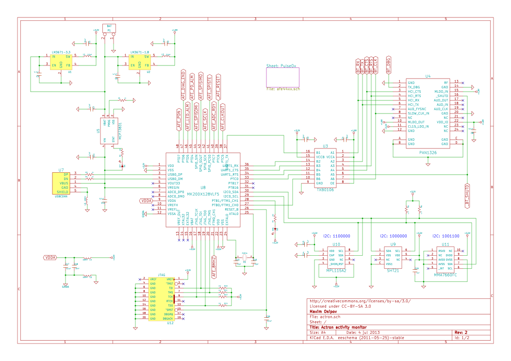AFE4490 SPI communication and initialization sequences - Data ...