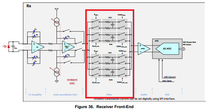 AFE4403 Green, Red and IR LEDs in the common anode configuration with swtiching TX3_MODE - Data ...