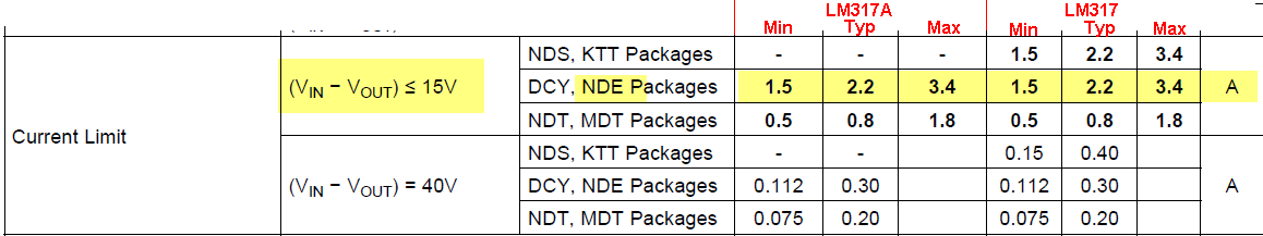 LM317T MAX CURRENT WITH HI INPUT AND HI OUTPUT VOLTAGES - Power ...