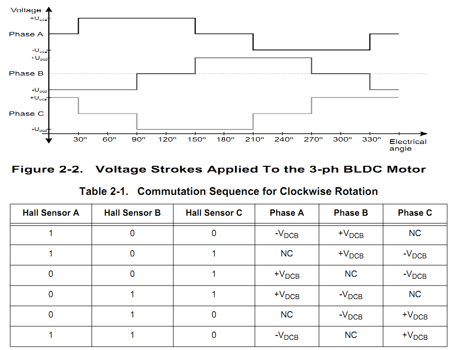 DRV8432 Control start connections BLDC motor - Motor drivers forum ...