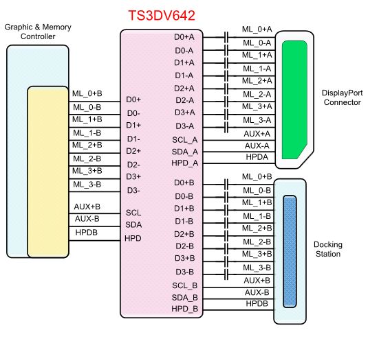 Coupling capacitors between TS3DV642 and controller? - Switches ...