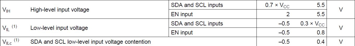 PCA9515B hysteresis voltage - Interface forum - Interface - TI E2E support forums