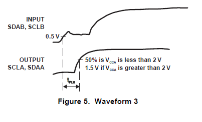 PCA9518，voltage droped on SCL0 and SDA0…… - Interface forum - Interface ...