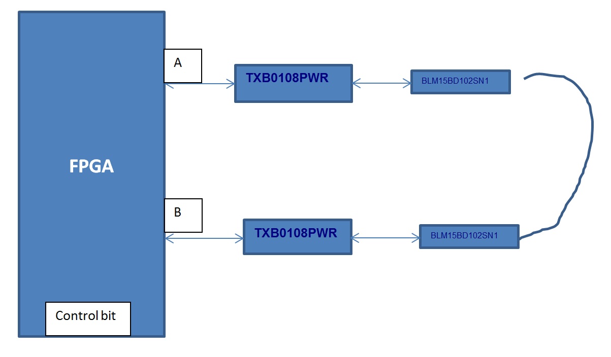 TXB0108 Ferrite bead oscillations - Logic forum - Logic - TI E2E support forums