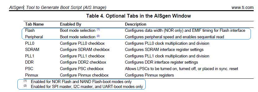 C674xompa L13x Spi Nor Boot Processors Forum Processors Ti E2e Support Forums