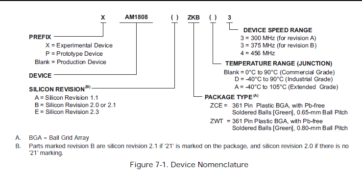 AM1808 silicon version 2.1 boot from SD card - Processors forum - Processors - TI E2E support forums