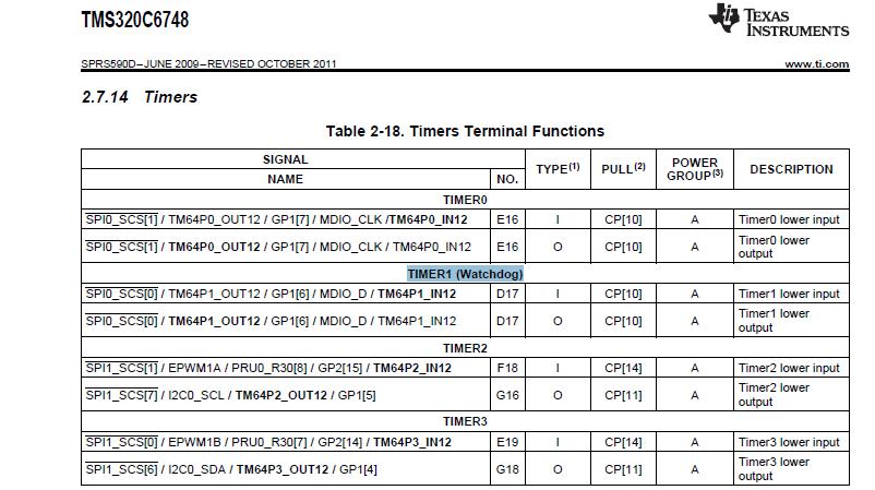 Only Timer1 can be used as WatchDog on C6748? - Processors forum - Processors - TI E2E support ...