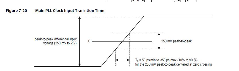 CDCE6208V clocking to Keystone mulitcore TMS320C6657 - Clock & timing ...