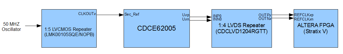 Design Using CDCE62005 - Clock & timing forum - Clock & timing - TI E2E support forums